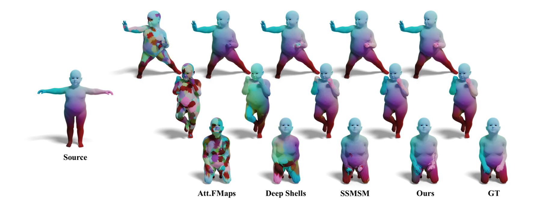 Dfrnon Rigid Shape Registration Via Deep Functional Maps Prior